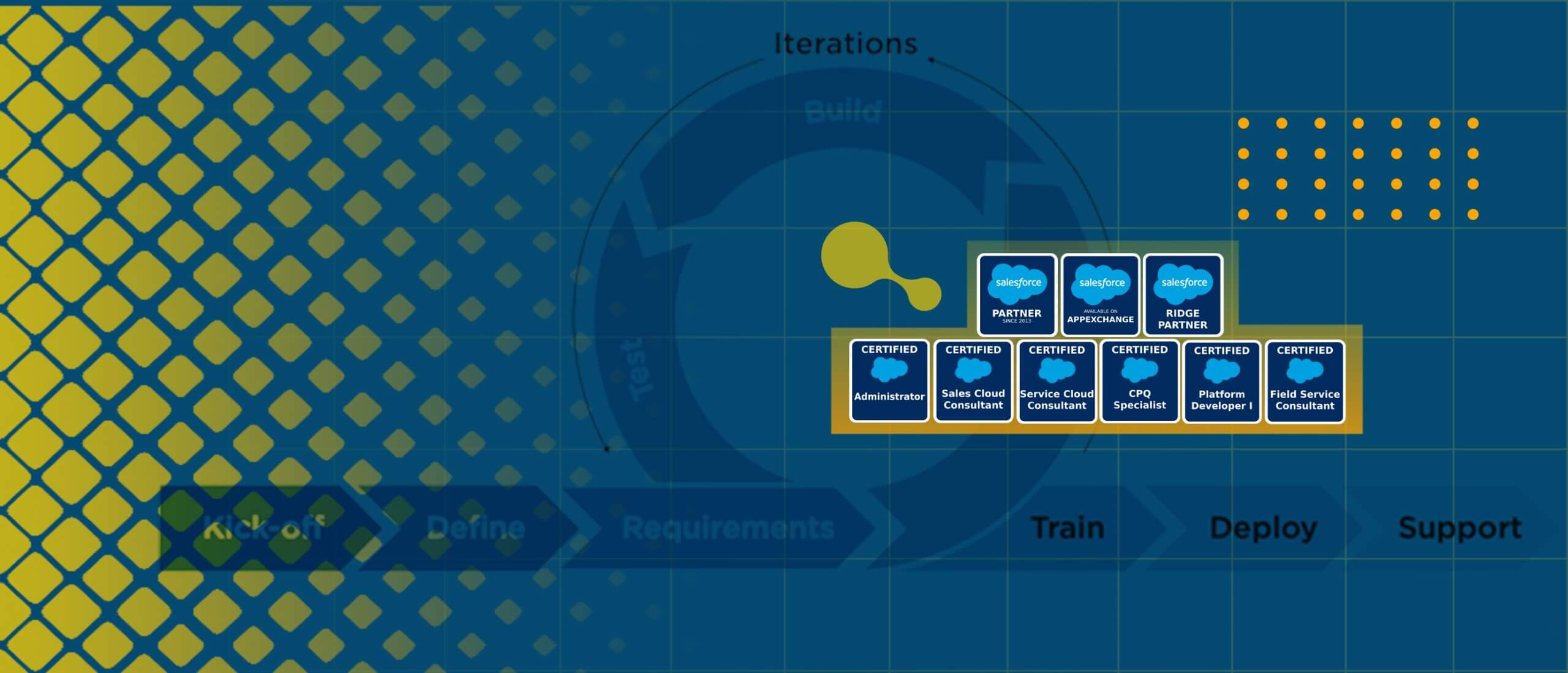Merfantz Salesforce Ai Ml And Agentic Consulting Partner
